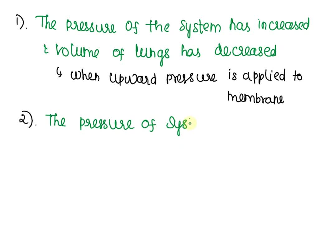 SOLVED: A bell jar can represent the movement. LABELS FOR FIGURE -1 ...