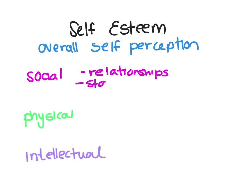 SOLVED: Self esteem is a personal way of perceiving oneself in terms of ...