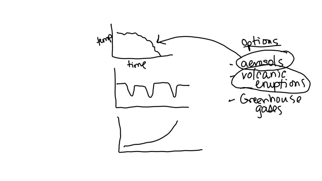 SOLVED: Q4.13. Imagine that a single climate forcing, and no other; has ...