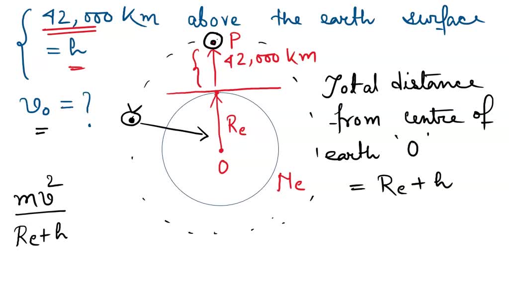 A communication satellite is launched at 42,000 km above the Earth and ...