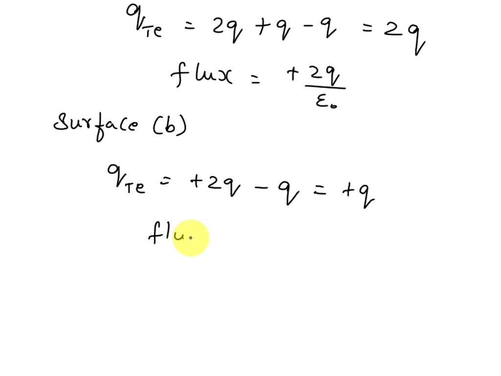 SOLVED: The figure here shows four Gaussian surfaces surrounding a distribution of charges ...
