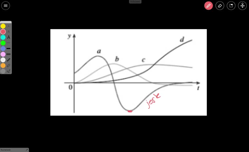 SOLVED: figure shows the graphs of four functions One the position function of position veloclty ...