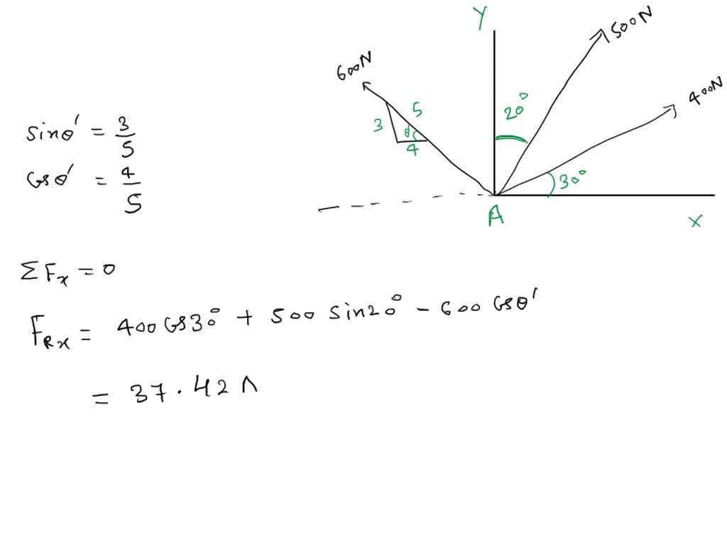 SOLVED: Determine the magnitude and direction measured counterclockwise ...
