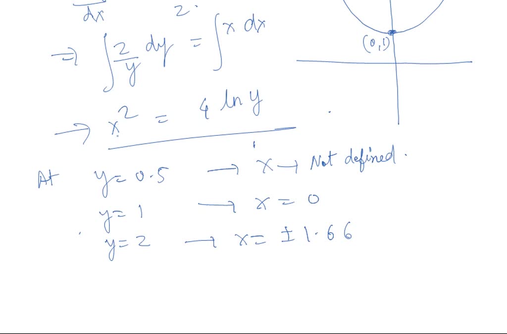 SOLVED: Question 8 (1 point) Consider the differential equation given ... SOLVED: Question 8 (1 point) Consider the differential equation given ...