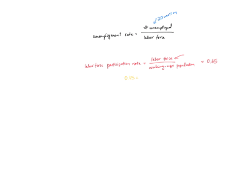 Labor Force Participation Rate Formula