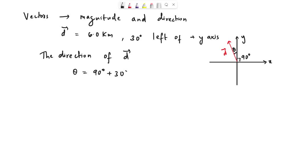 SOLVED: Find the x- and y-components of the vector d⃗ d→ = (6.0 km , 30 ∘ left of +y-axis).