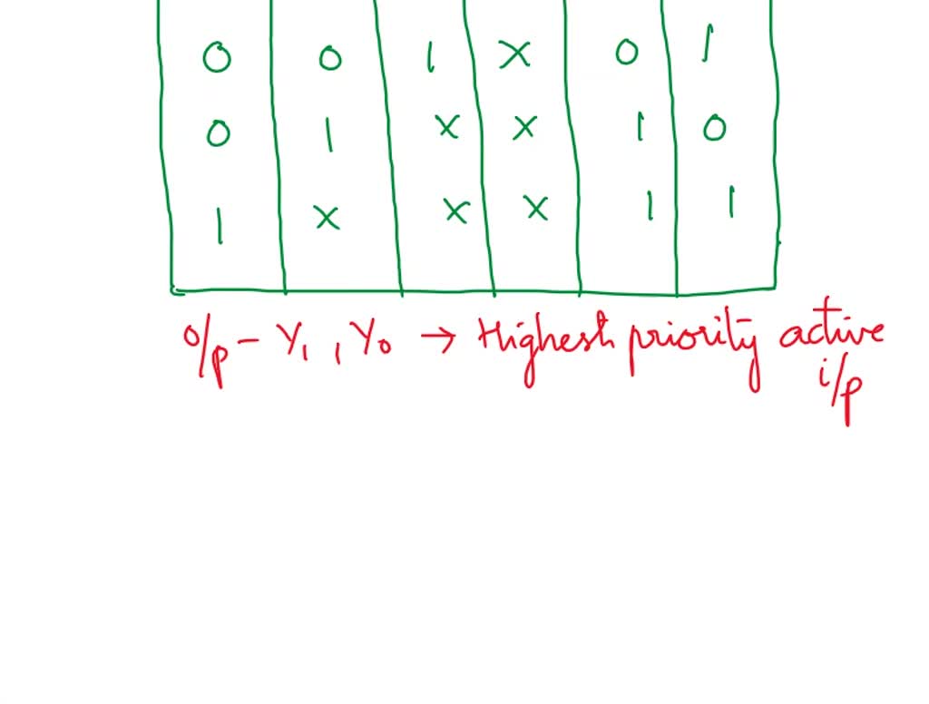 SOLVED: Design a 4:2 priority encoder using basic gates when priority ... SOLVED: Design a 4:2 priority encoder using basic gates when priority ...