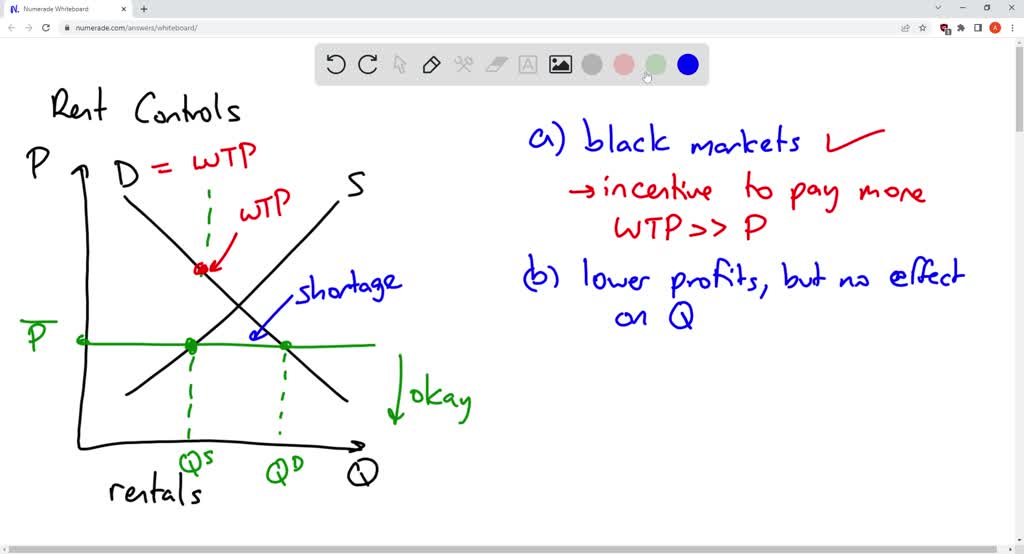 SOLVED: Rent controls force landlords to price apartments below the ...