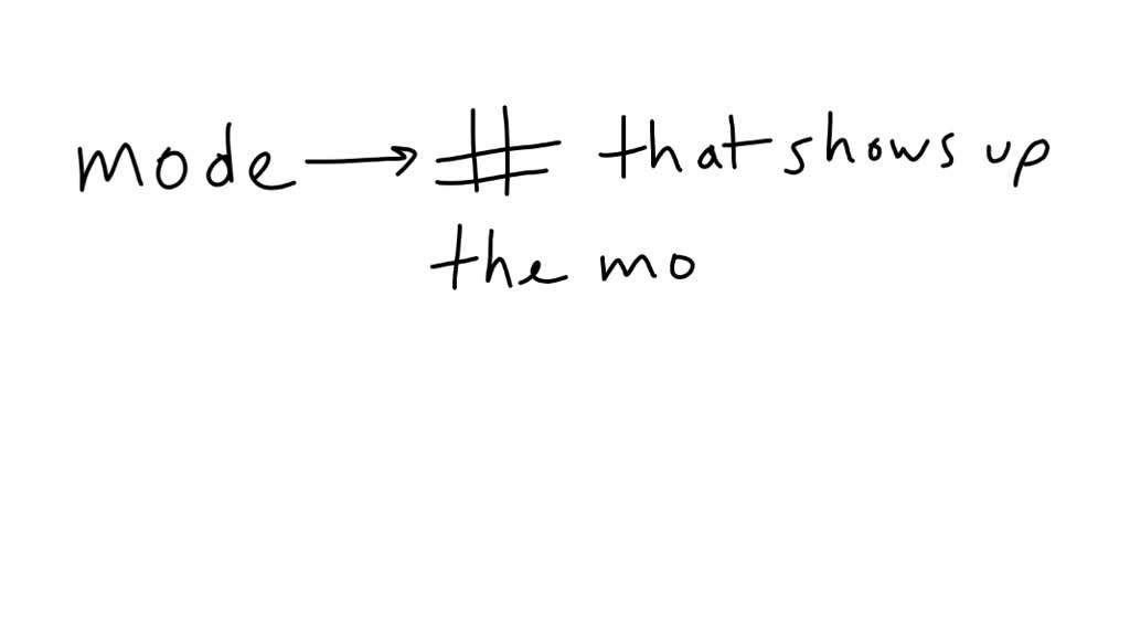 SOLVED What Does It Mean By Mode And What Is The Mode Of The Data Set