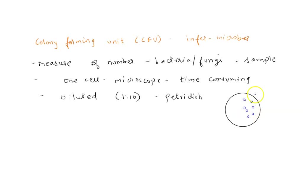 SOLVED: What is a colony forming unit and how is it used to infer ...