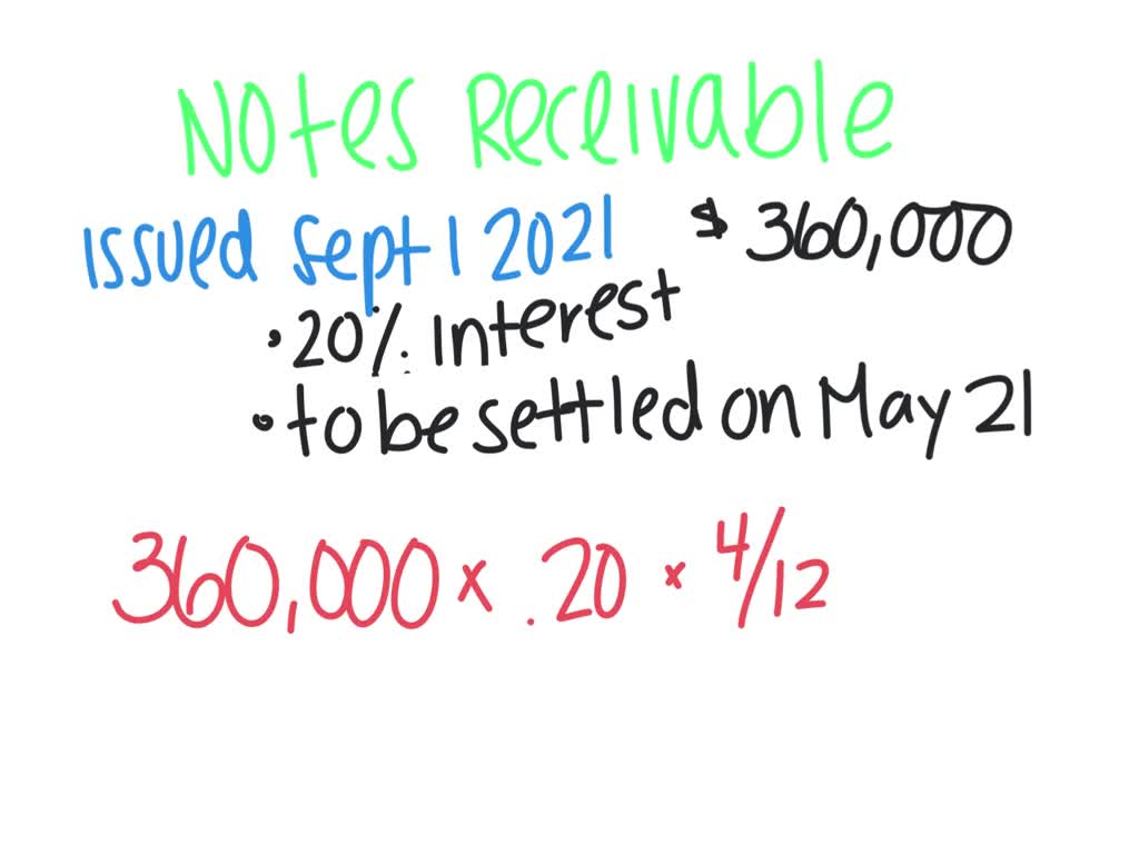 SOLVED: The notes receivable were accepted from several customers. The ...