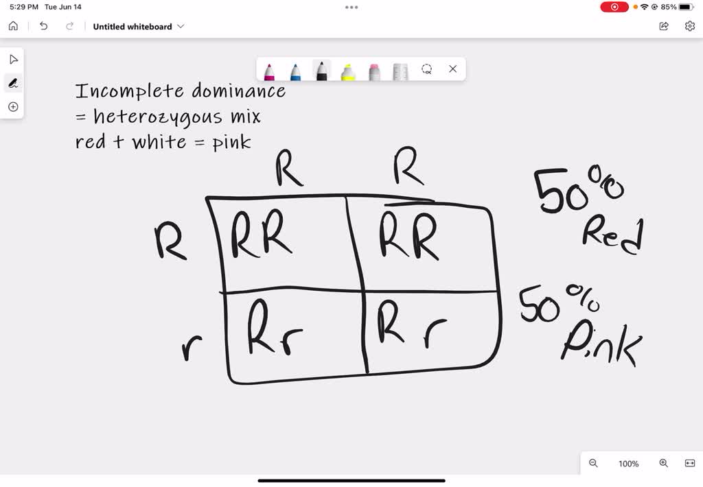 SOLVED: 2. Determine the F1 genotypes and phenotypes of a cross between ...
