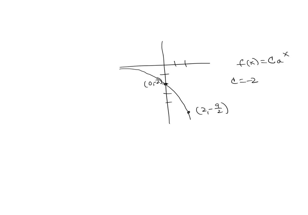 SOLVED: Find function of the form f(r) = €.a SOLVED: Find function of the form f(r) = €.a