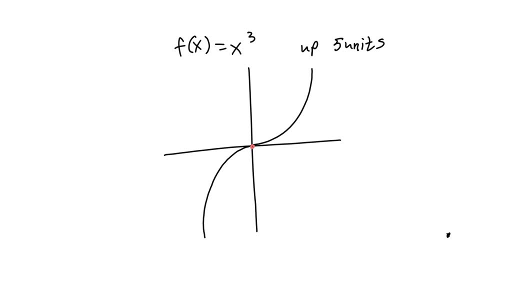 SOLVED: A function f is given, and the indicated transformation is applied to its graph. Write ...