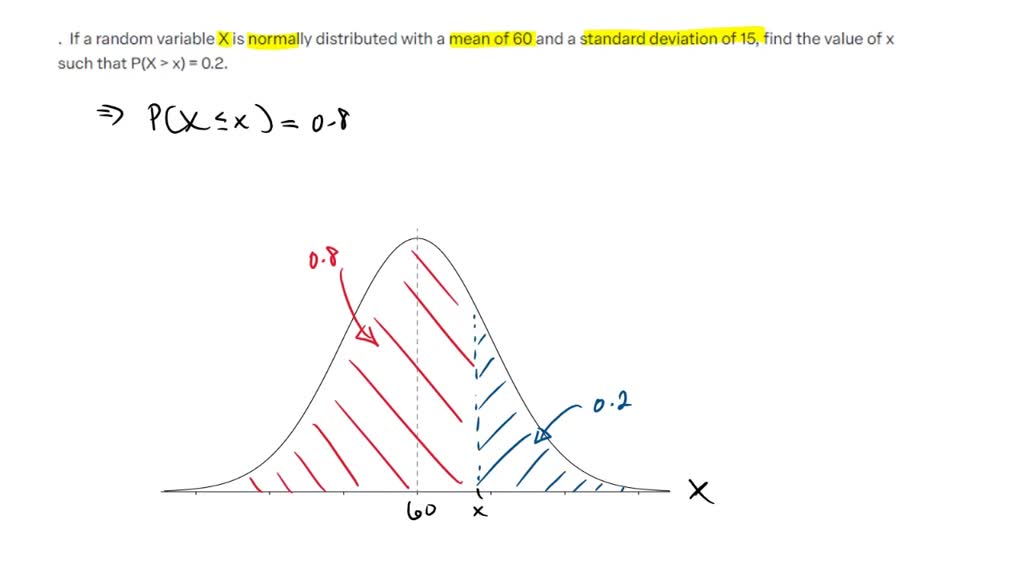 Solved If A Random Variable X Is Normally Distributed With A Mean Of 60 And A Standard