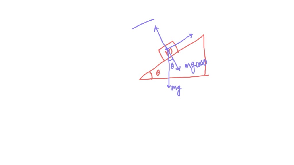 Consider the block shown in the figure, which has a mass m and is ...