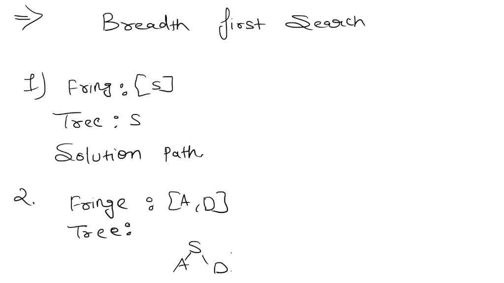 Solved V Spanning Tree Algorithm 16 Points In Order To Apply The 7047