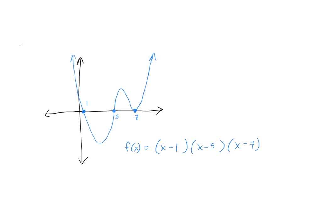 SOLVED: If the graph of a polynomial just touches the x -axis and then ...