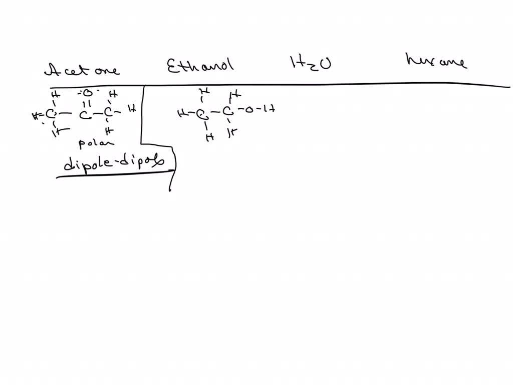 SOLVED: Table IZUA: Strongest type of Polar Molecular structure Molar ...