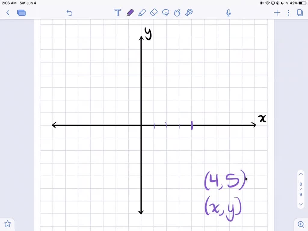 SOLVED: Plot (4, 5) on a graph.