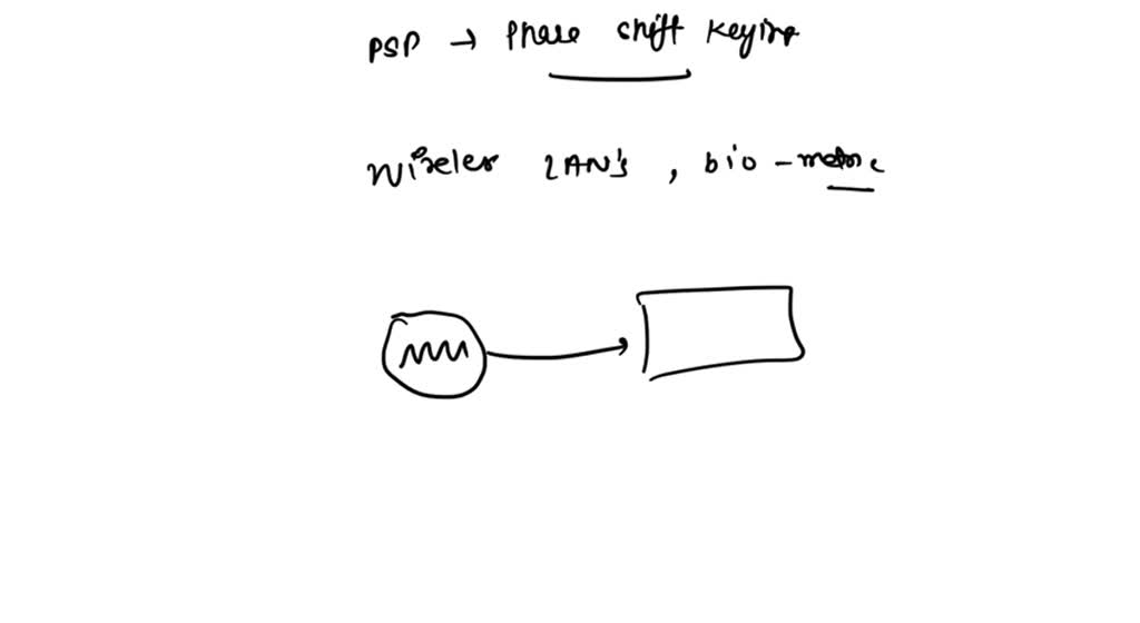 Solved In Binary Psk Scheme Using Correlation Receiver The Local Carrier Waveform Is A Cos Wct