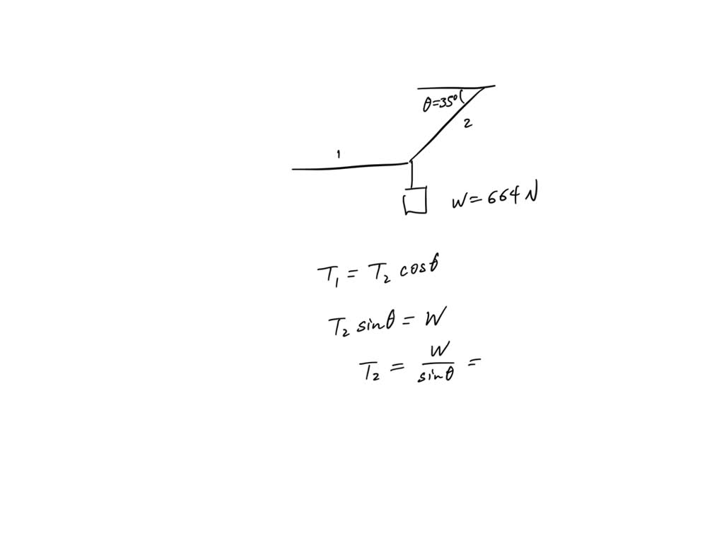 SOLVED: Consider the figure below: (a) Find the tension in each cable supporting the 664-N cat ...