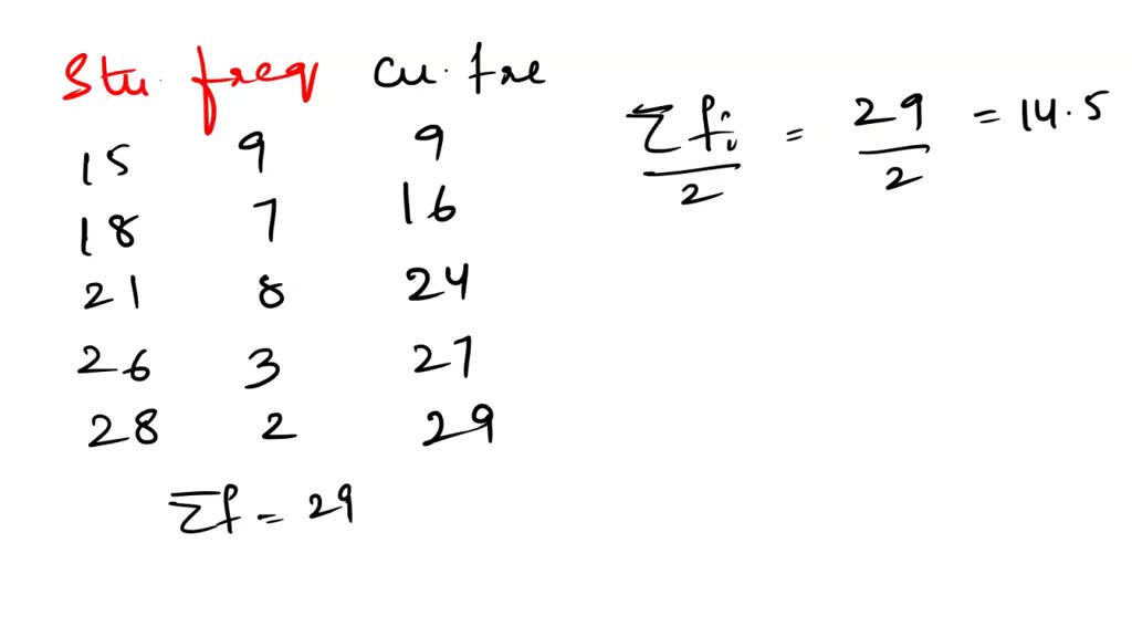 SOLVED Given The Following Frequency Table Of The Number Of Students 