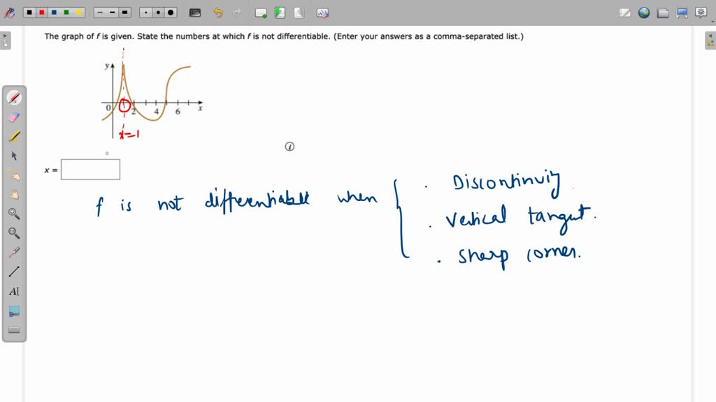 SOLVED The Graph Of F Is Given State The Numbers At Which F Is Not SOLVED The Graph Of F Is Given State The Numbers At Which F Is Not