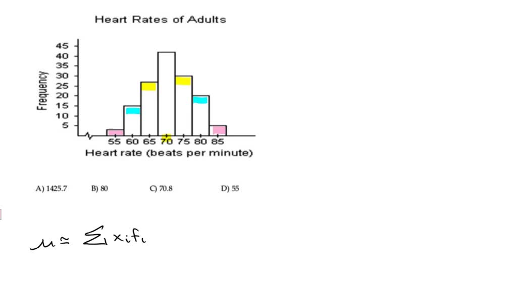 Problem #6 (LLpts) Use the histogram below to approximate the mean ...