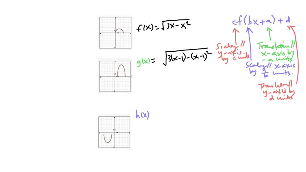 SOLVED: (1 pt) The function f (x) V3x - r- is given graphed below: Note: Click on graph for ...