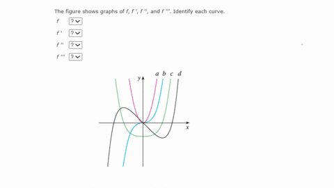 (5 points) The figure below shows three graphs: 𝐀 (in blue), B (in red), and 𝐂 (in green ...