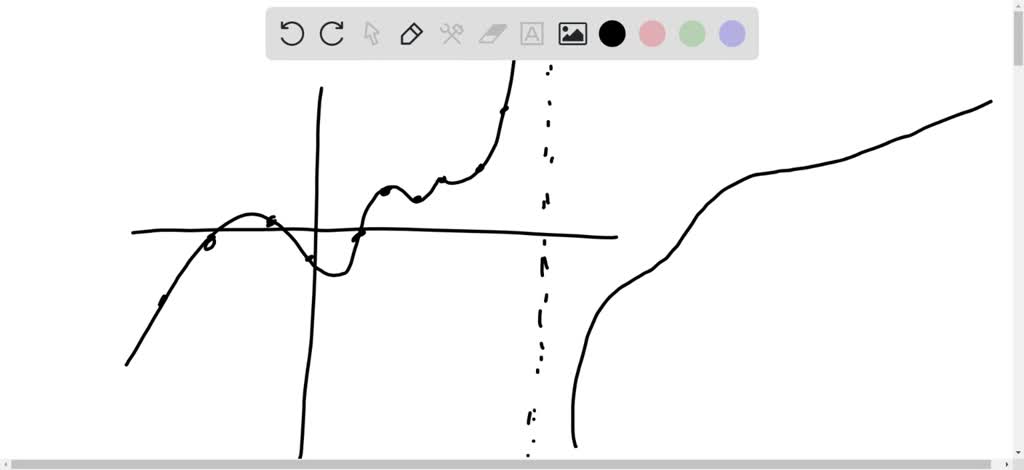 SOLVED: Question Determine the intervals over which the function shown below is continuous (Use ...