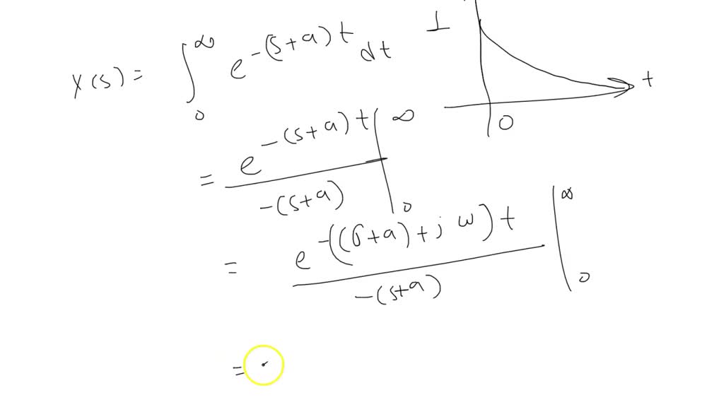 SOLVED: 6.1 Using the definition of the Laplace transform, find the ...