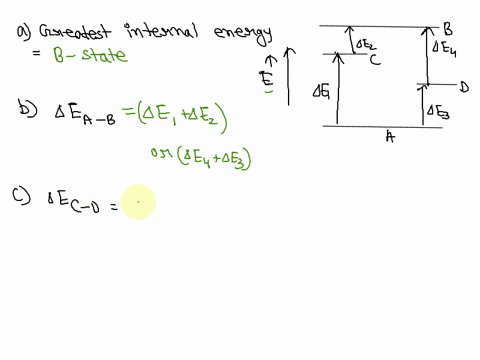 The diagram shows four states of a system, each with different internal ...