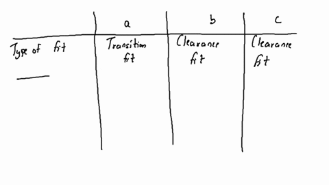 CALCULATIONS (1) The size of the hole and shaft are...