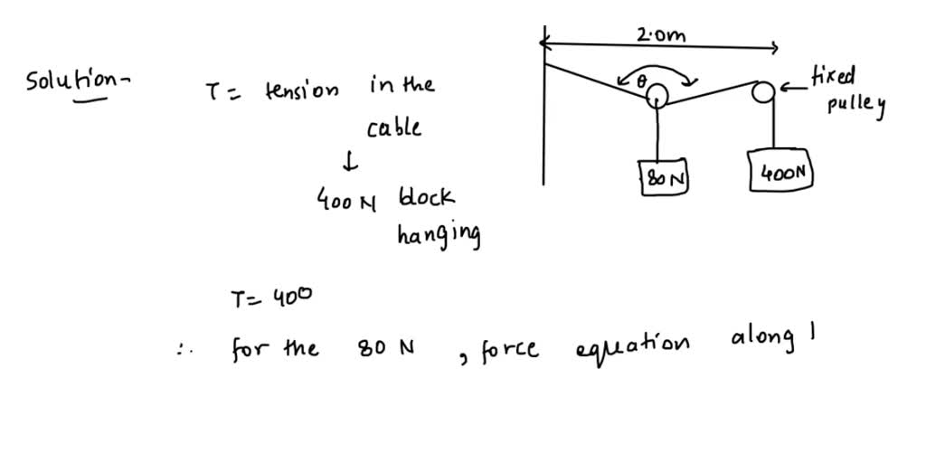 SOLVED: What will the unknown angle theta be in order for the pulley ...