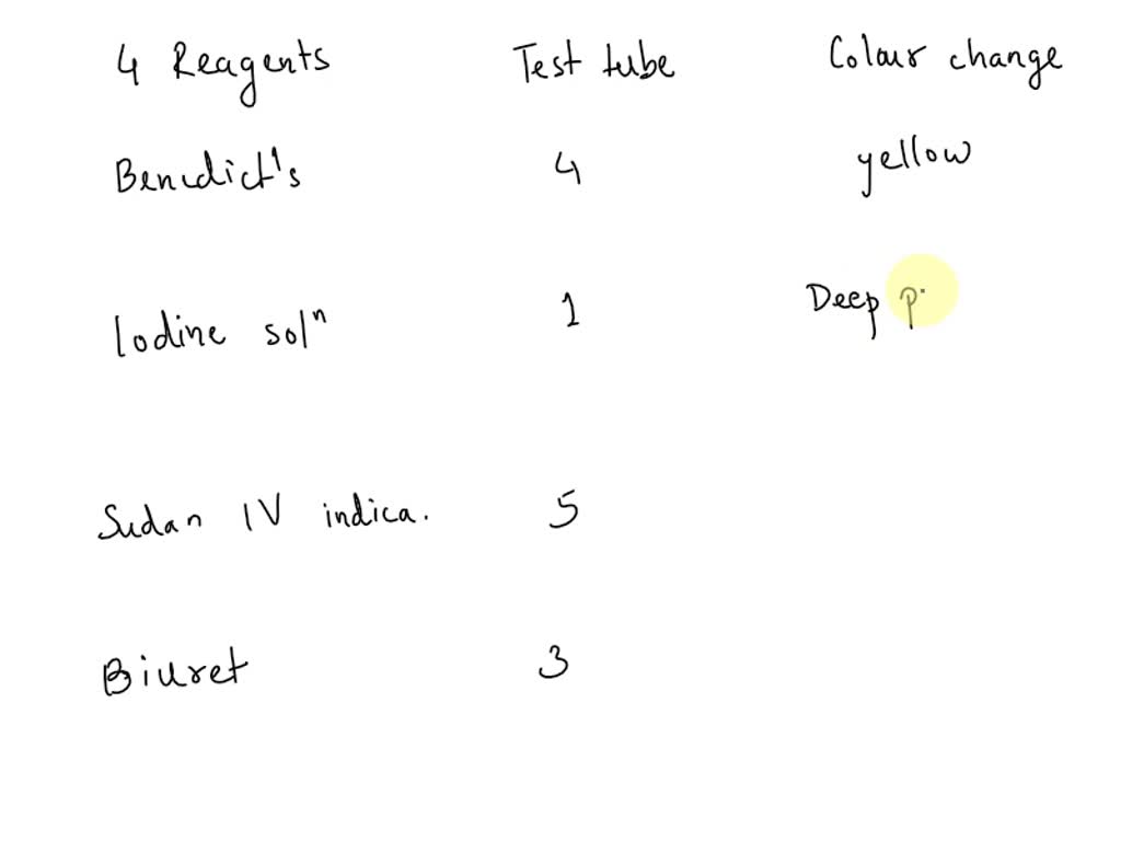 SOLVED: Question 4 Match each indicator test with the correct response ...
