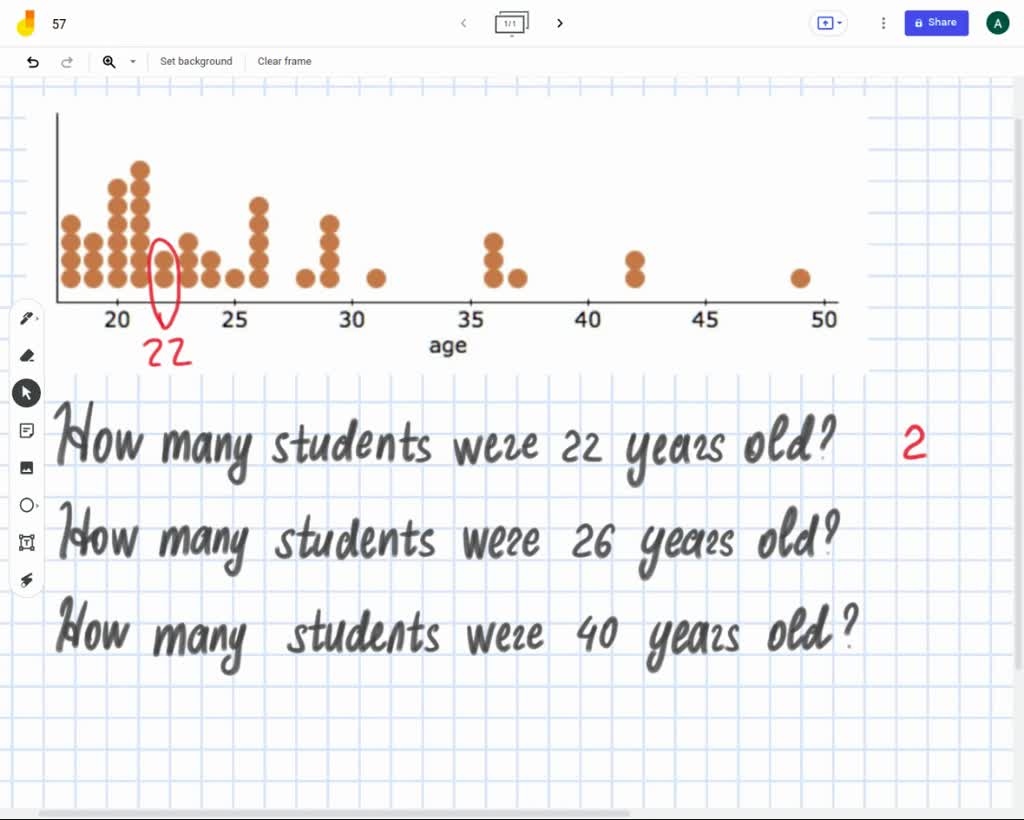 SOLVED: The dotplot below shows ages for 46 Math146 students in the ...