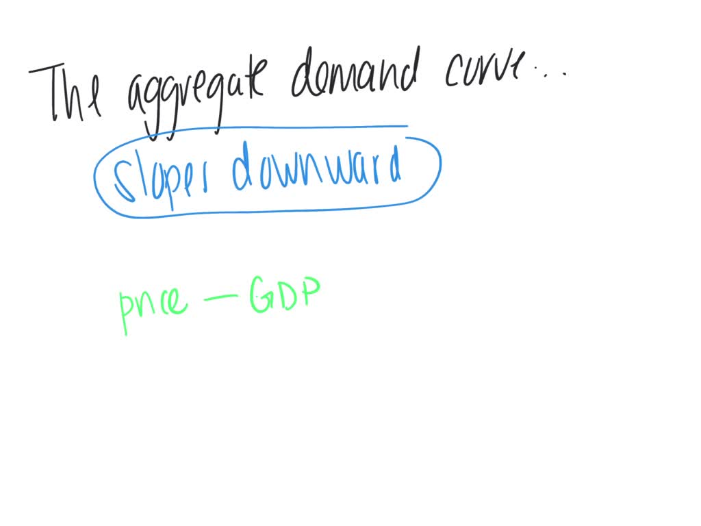 SOLVED: The aggregate demand curve: A. slopes downward. B. is horizontal at potential output. C ...