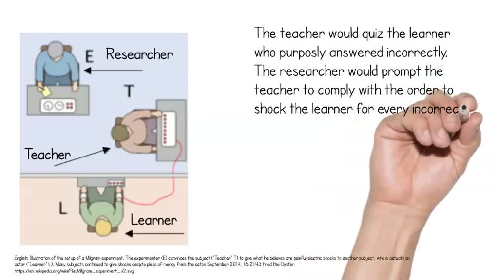 SOLVED: Milgram's study would not be approved in its original form by ...