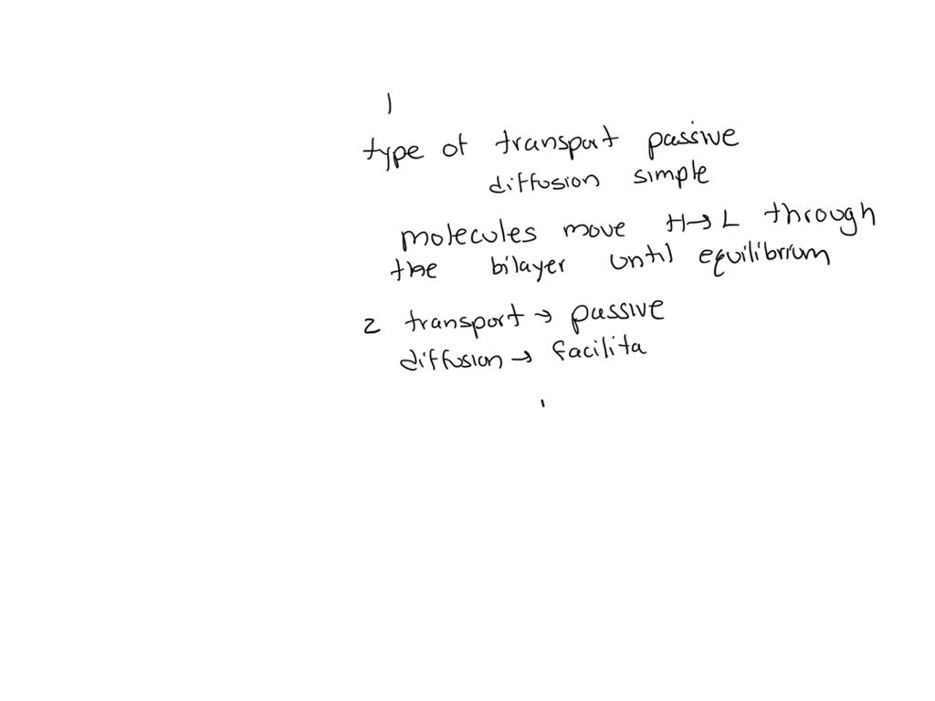 Solved Lab 2 Membrane Transport Pre Lab Questions Fill In The Table Below Table 21 Process