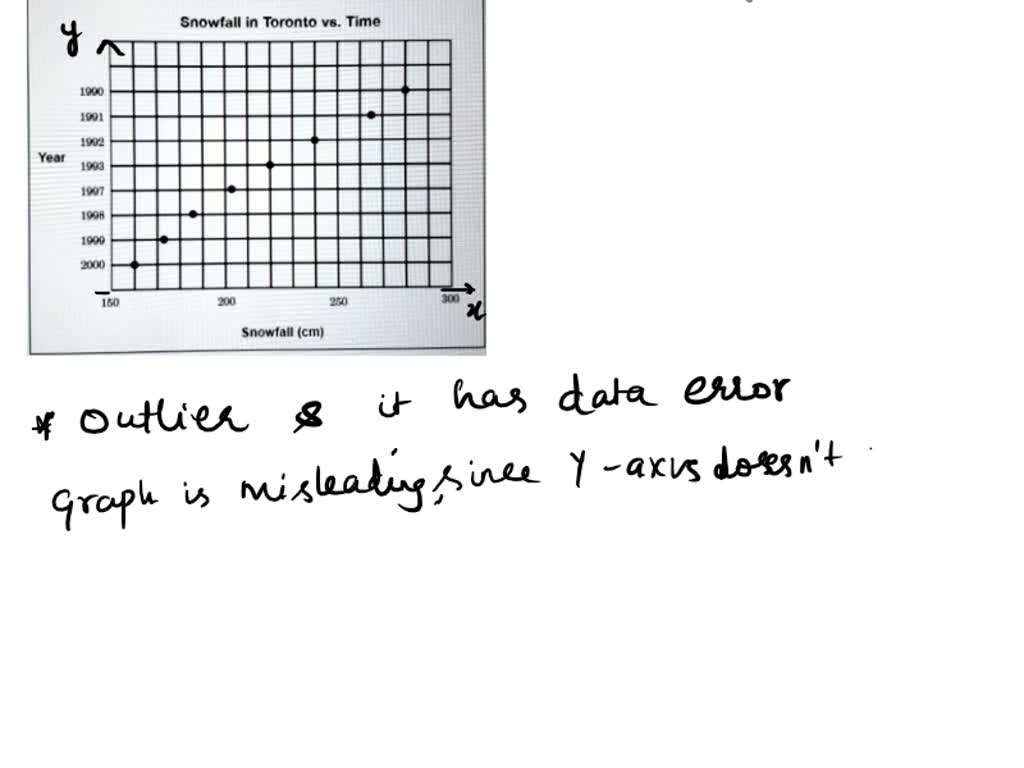 SOLVED: TVO ILC MAPAC Assessment of Learning: Teacher-marked 18. The ...