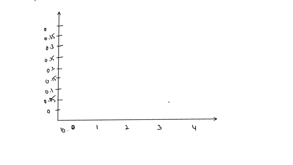 SOLVED: What is the expected number of parolees in Alice' group who ...