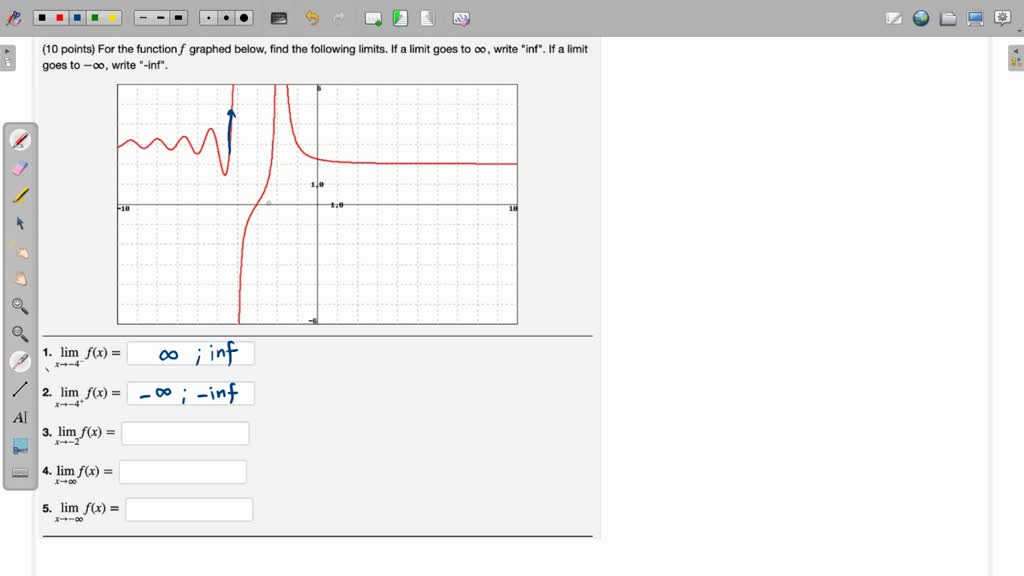 SOLVED: point) For the function graphed below; find the following limits: -10 lim f(x) X–4 inf ...