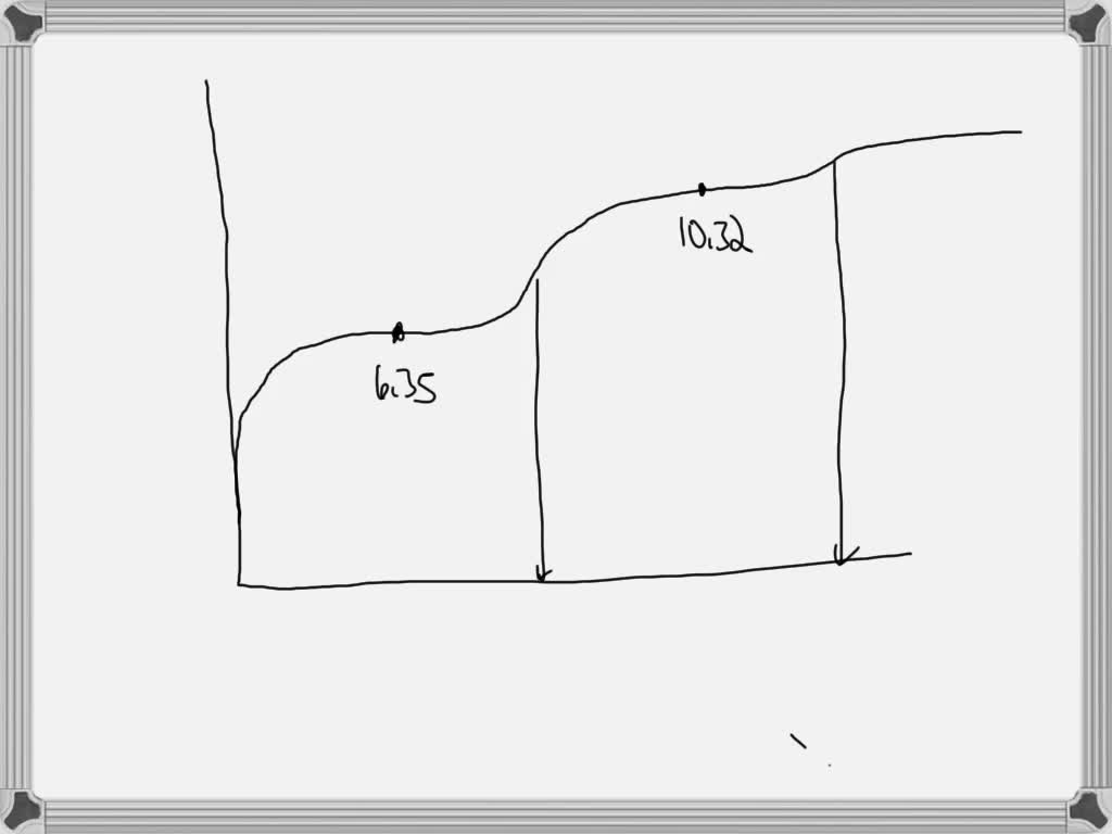 SOLVED: Draw the distribution diagram of the carbonic acid dissociation ...