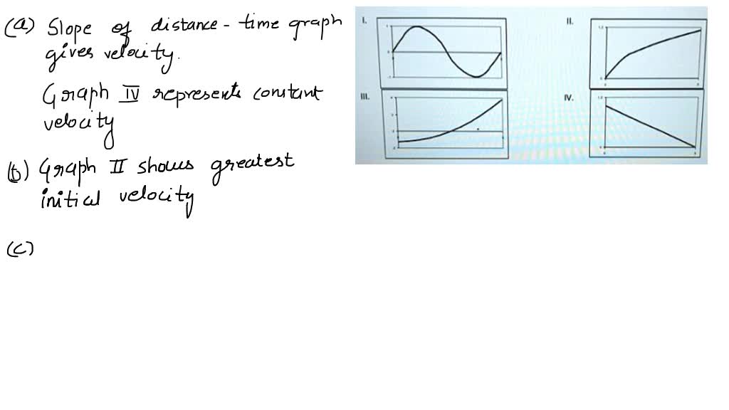 SOLVED: h of the graphs shown below shows the position of a particle moving along the x-axis as ...