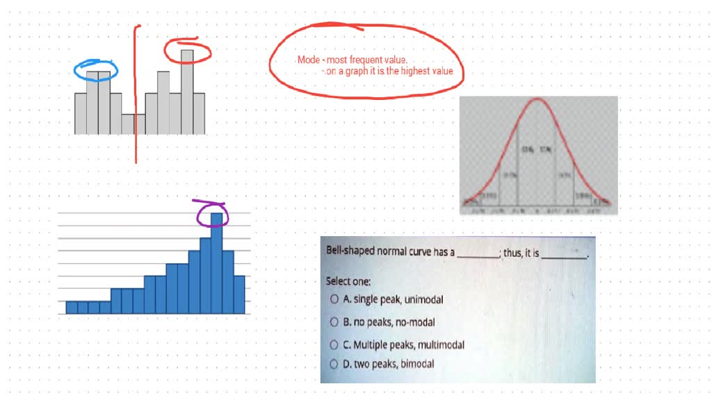 SOLVED: Bell-shaped normal curve has a thus;it is Select one: A. single ...