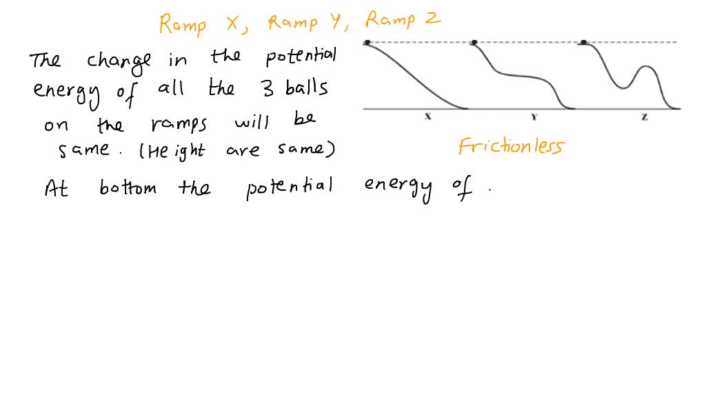 SOLVED: A stone can slide down one of four different frictionless ramps ...