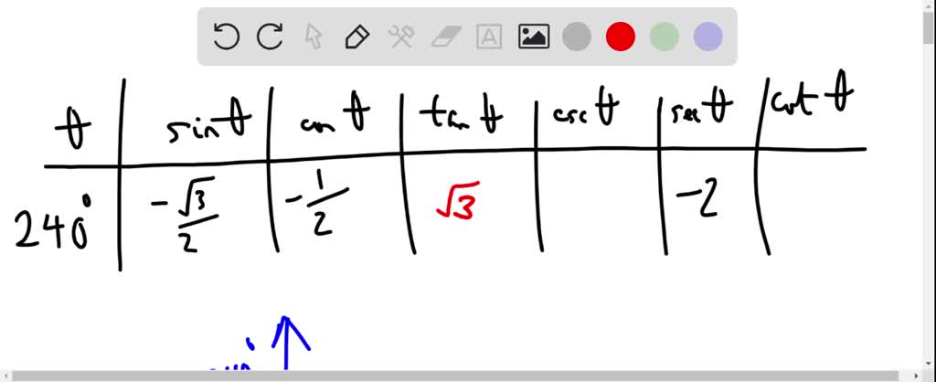 SOLVED: Complete the table with exact trigonometric function values Do not use calculator: sin 0 ...