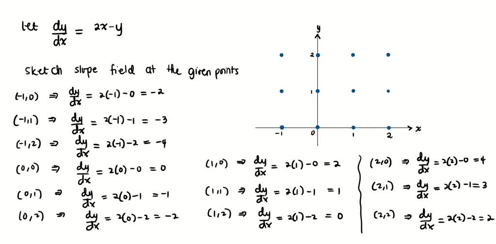 SOLVED: Question 9 (1 point) Consider the differential equation dy/dx = 2x - y. On the axes ...